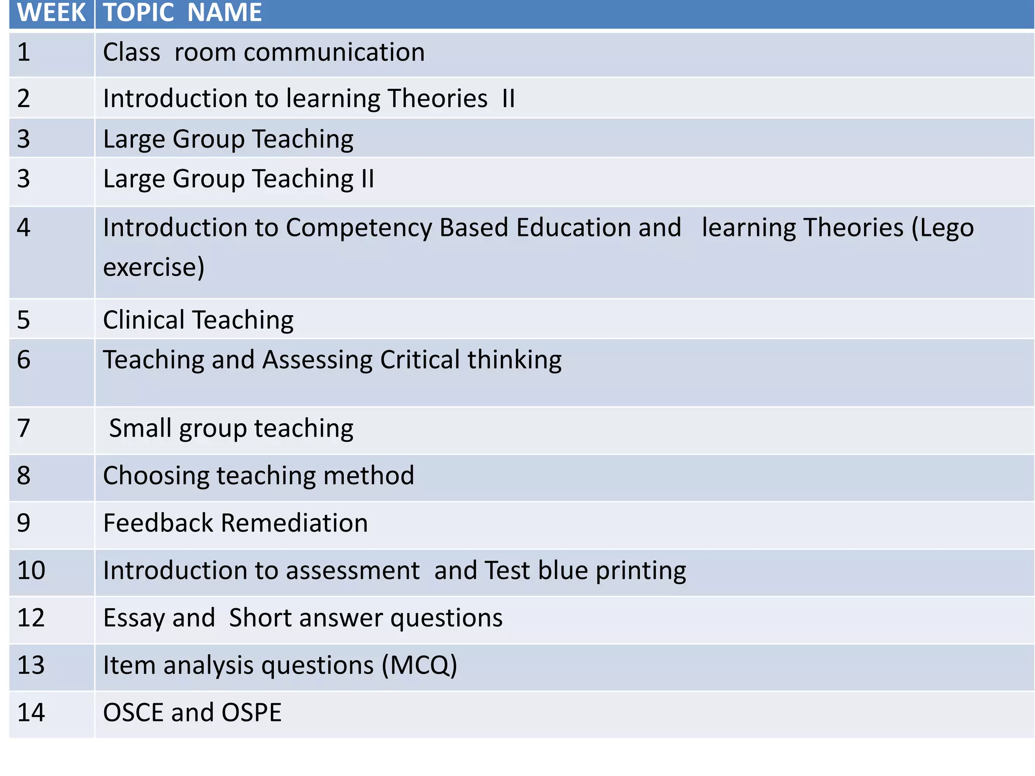 1. Classroom Communication.ppt