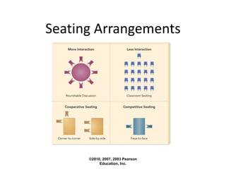 1. Classroom Communication.ppt