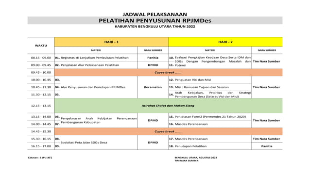 1.1 - Alur Pelaksanaan Pelatihan.pptx