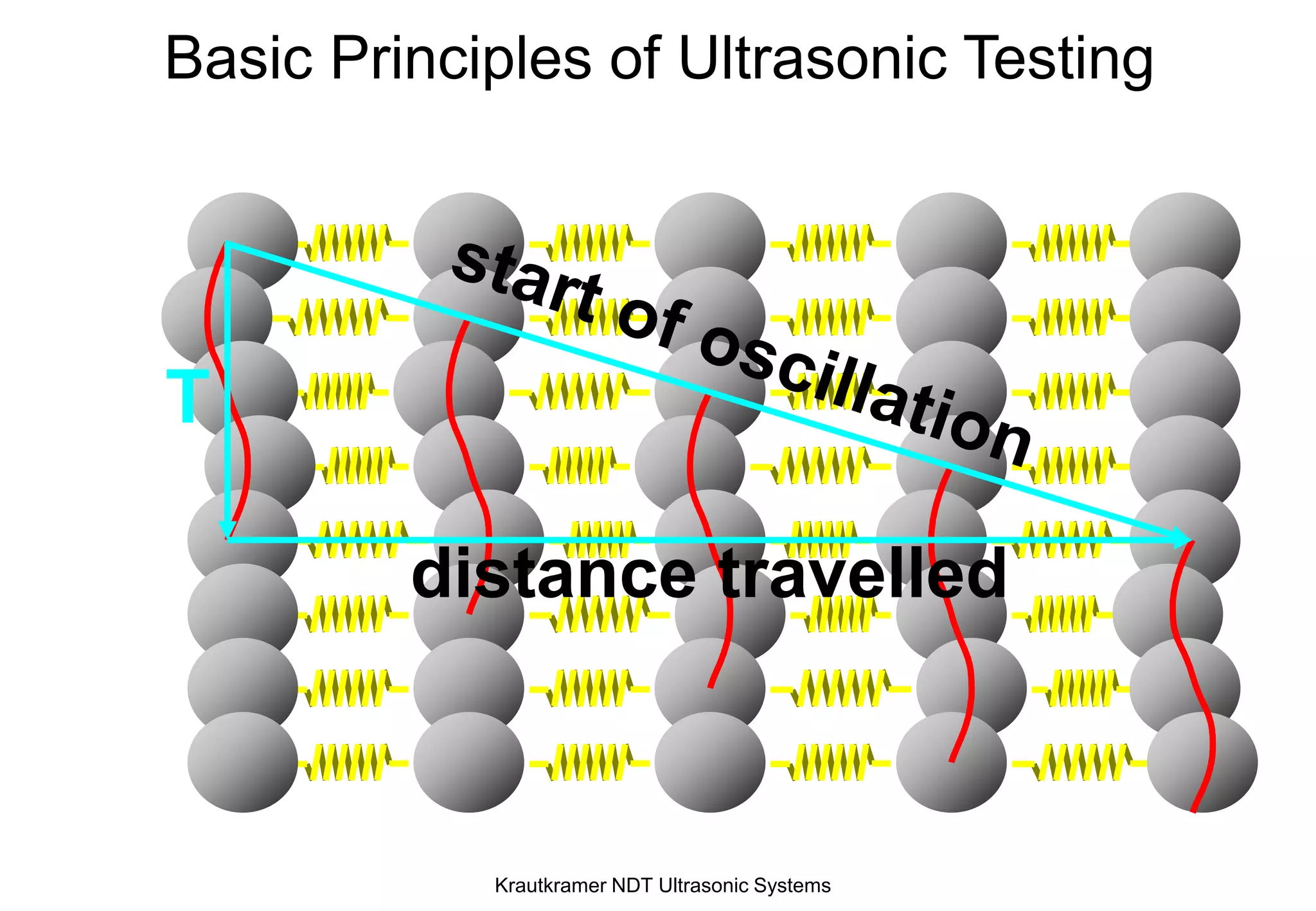 1. Basic_Principles_US_Presentation.ppt