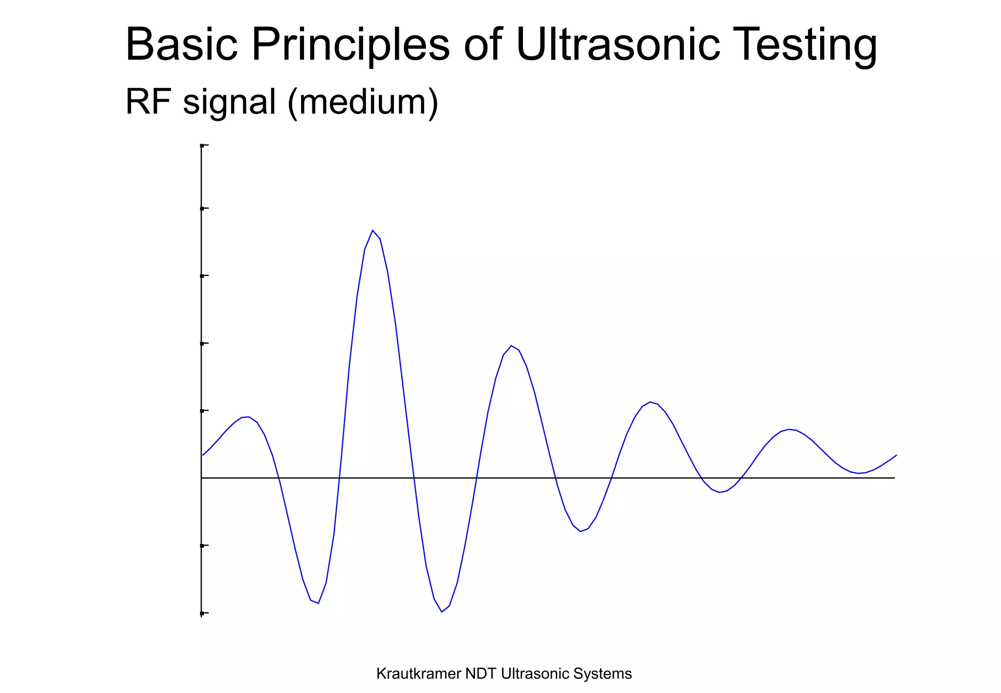 1. Basic_Principles_US_Presentation.ppt