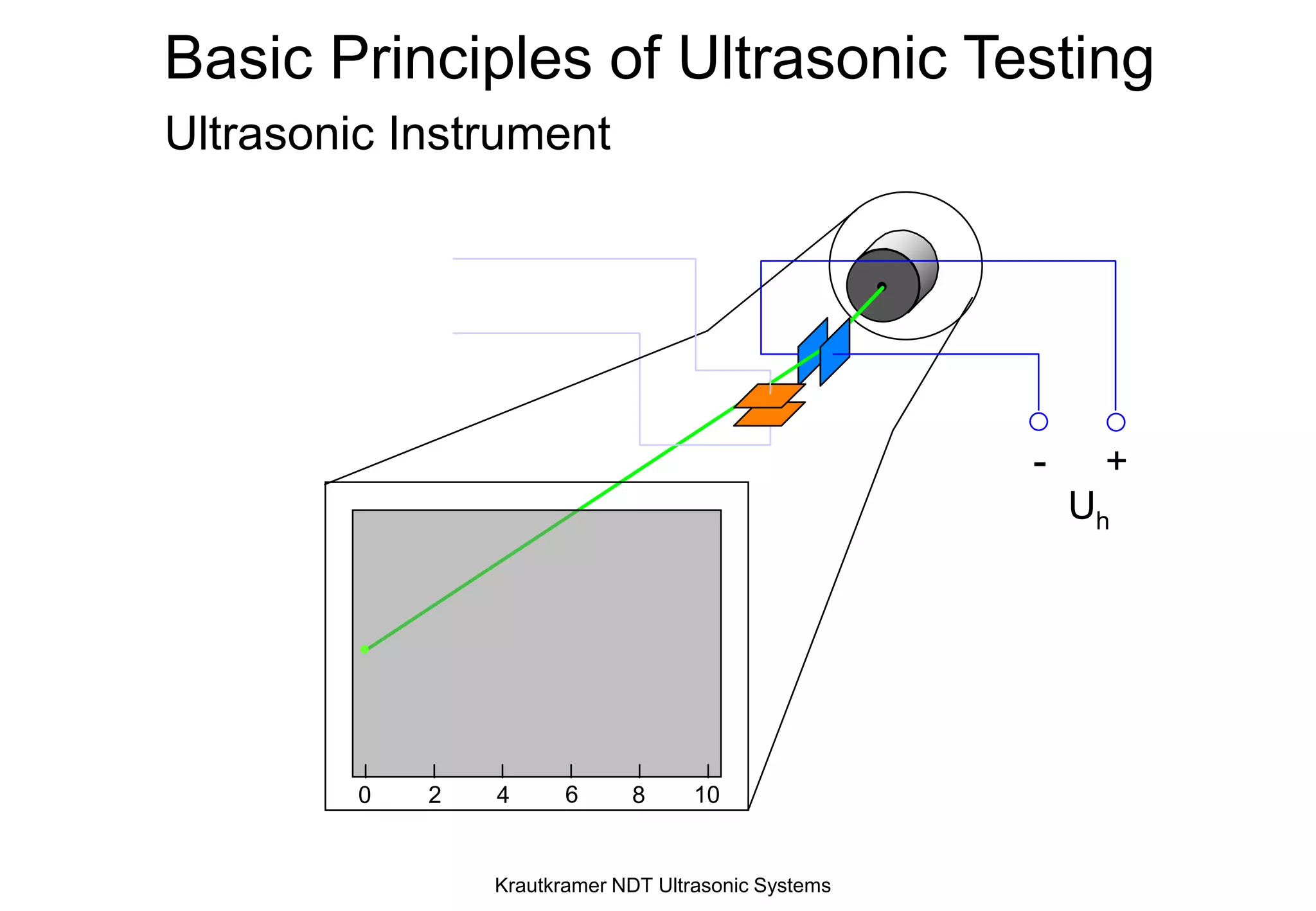 1. Basic_Principles_US_Presentation.ppt