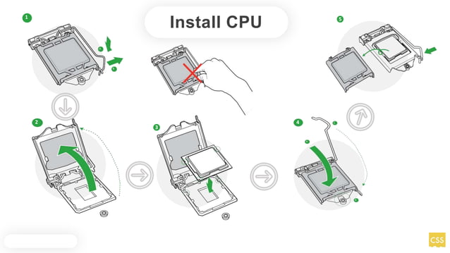 1.1-4 Assemble Computer Hardware PowerPoint.pptx