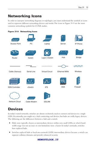 1.- Networking Models, Devices.pdf