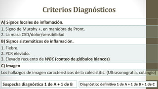 1.- Colecistitis y Piocolecisto.pptx
