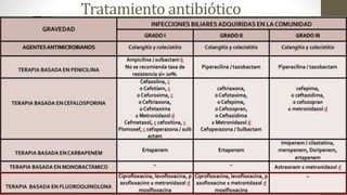 1.- Colecistitis y Piocolecisto.pptx