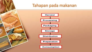 1. Pengenalan Kimia Pangan.pptx