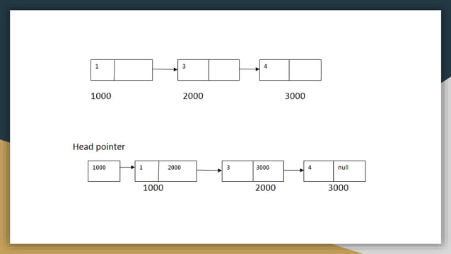 Linked list memory allocation and its types.pptx