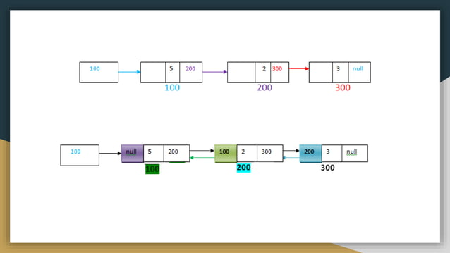 Linked list memory allocation and its types.pptx