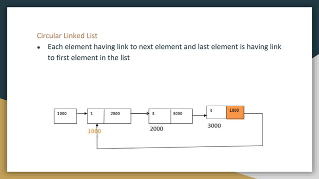 Linked list memory allocation and its types.pptx