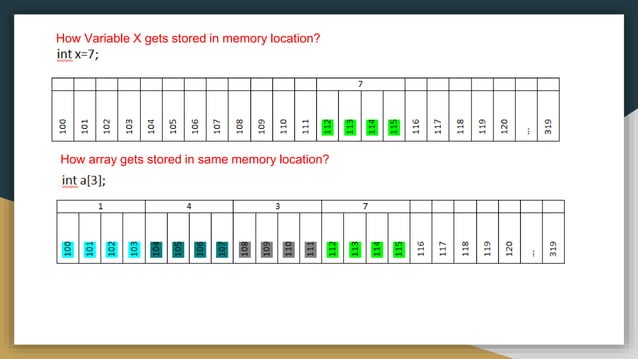 Linked list memory allocation and its types.pptx