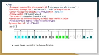Linked list memory allocation and its types.pptx