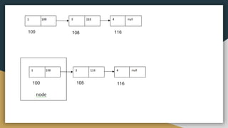 Linked list memory allocation and its types.pptx