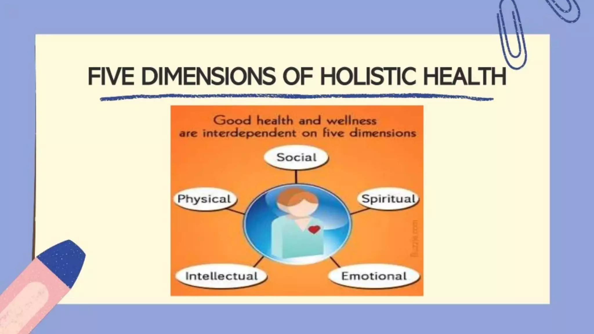1. health and its dimensions.pptx