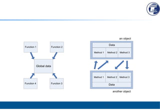 1.OOP Introduction (1).pptx