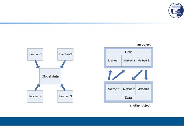 1.OOP Introduction (1).pptx