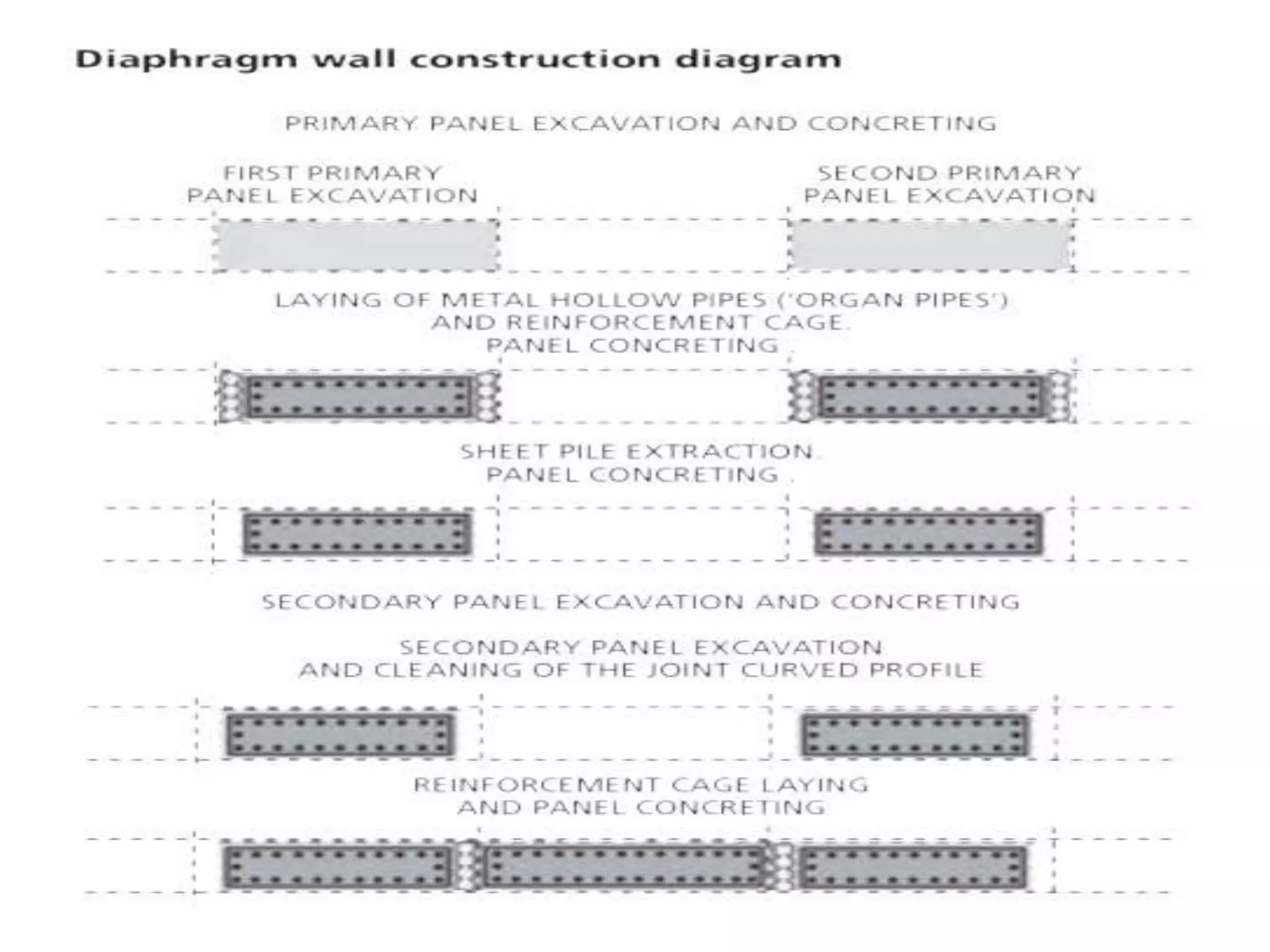 1.2 Diaphragm walls.pptx