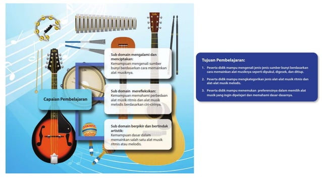 1. Mengenal Bunyi dan Sumbernya.pptx