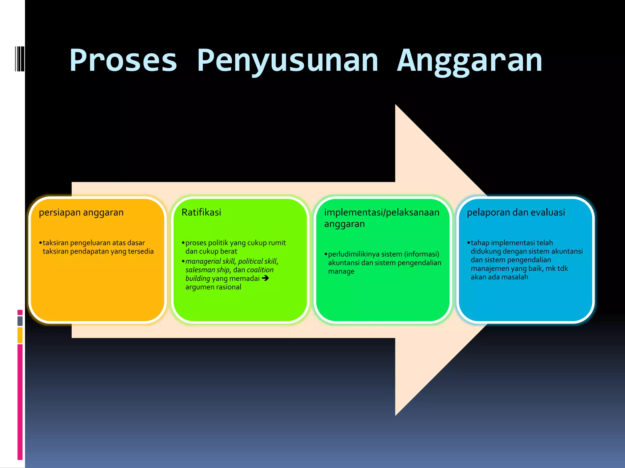 1. Penganggaran.ppt