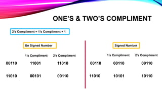 1. Introduction to Arithmetic.pptx