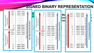 1. Introduction to Arithmetic.pptx