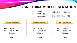 1. Introduction to Arithmetic.pptx