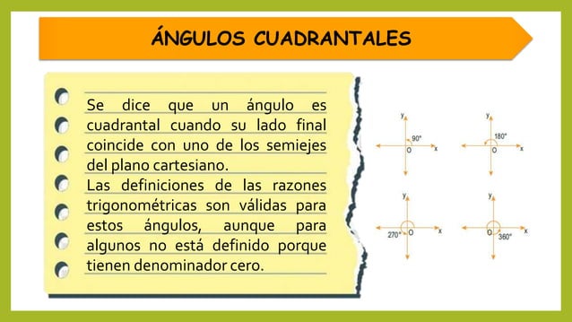 1. Razones Trigonometricas de Angulos de Cualquier Magnitud.pdf