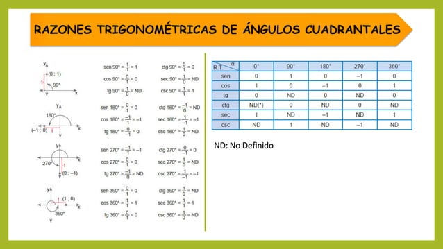 1. Razones Trigonometricas de Angulos de Cualquier Magnitud.pdf