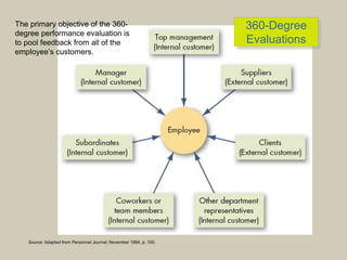 1 . human resource policies and practices.ppt