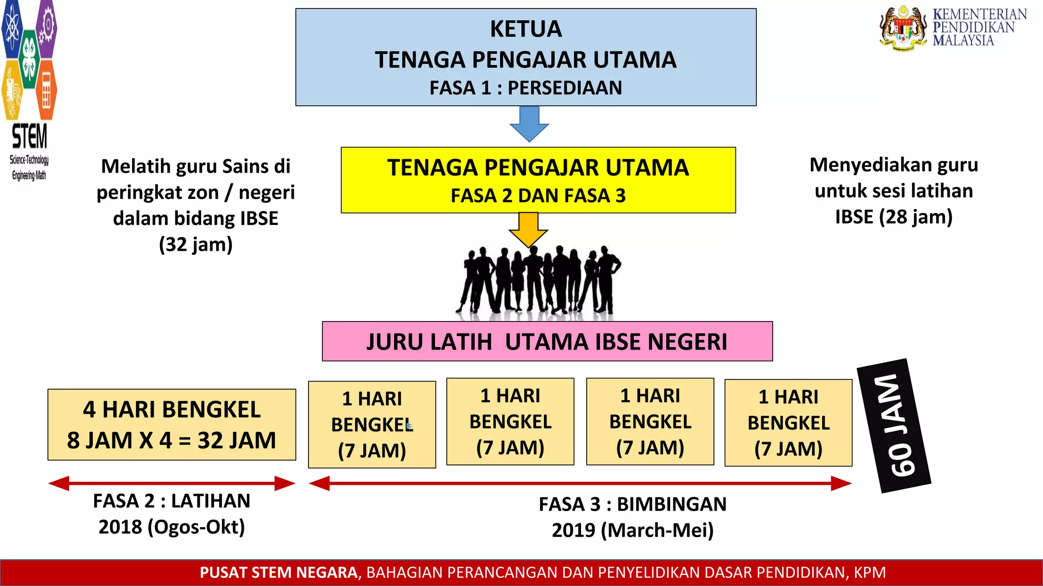 1. Taklimat Bengkel IBSE.pdf