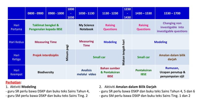 1. Taklimat Bengkel IBSE.pdf