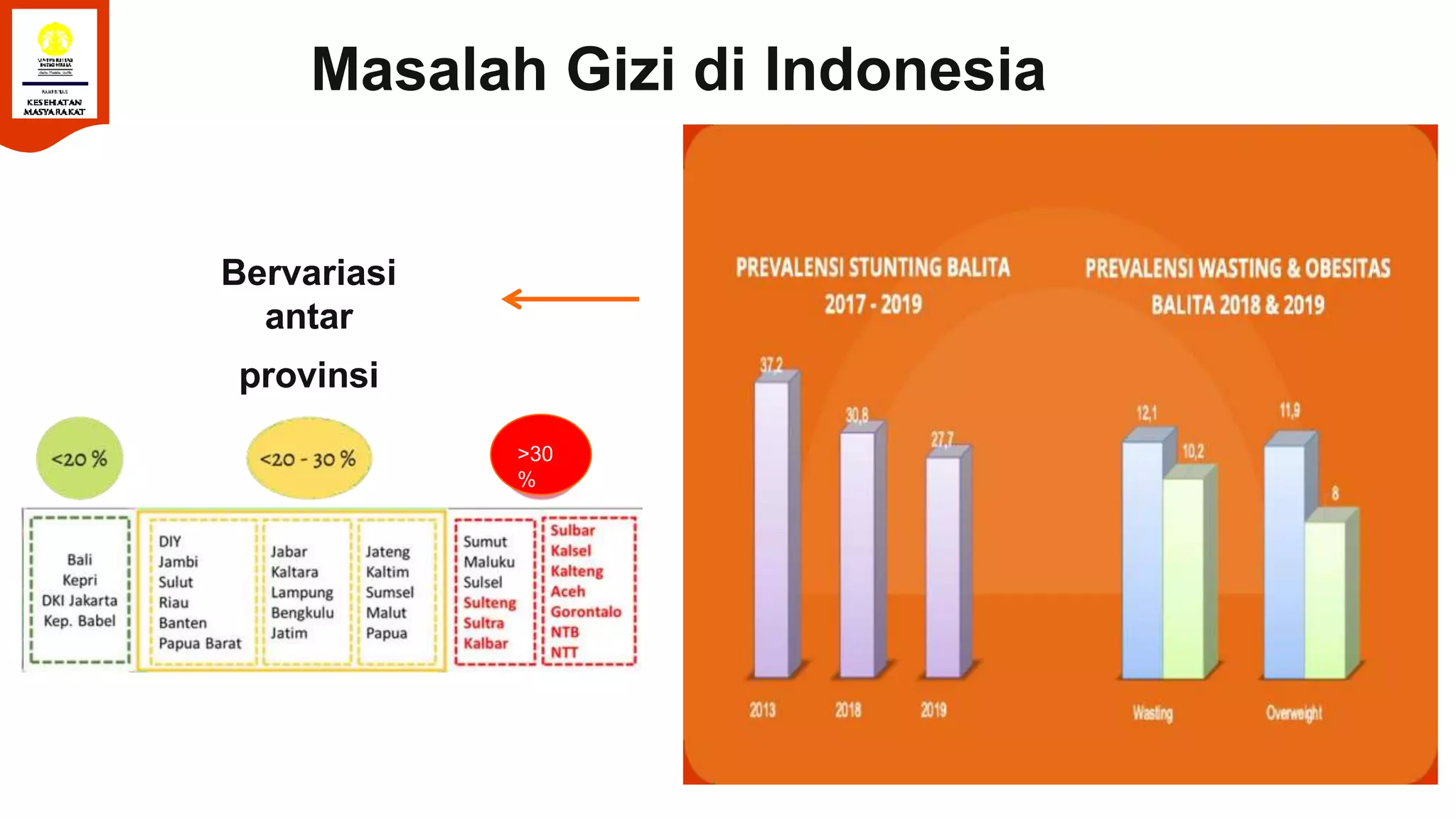 1. Masalah Gizi di Indonesia.pptx