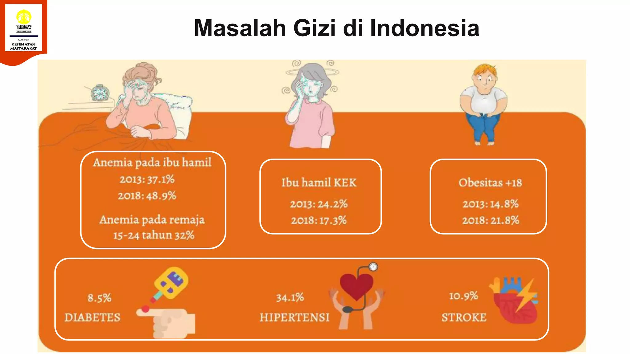 1. Masalah Gizi di Indonesia.pptx