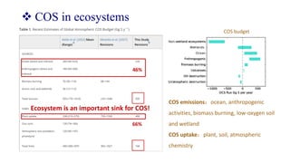 Wu, Mousong: Optimizing ecosystem carbon and water fluxes using COS and ...