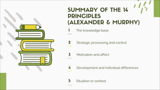 1.-14-Learner-Centered-Principles.pdf