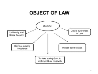 1. Introduction to business law.pptx