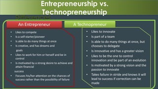 1. INTRODUCTION TO TECHNOPRENEURSHIP.pdf