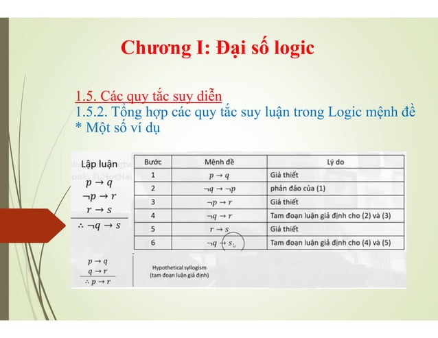 1.[5] Quy tắc suy luận - V1.pdf