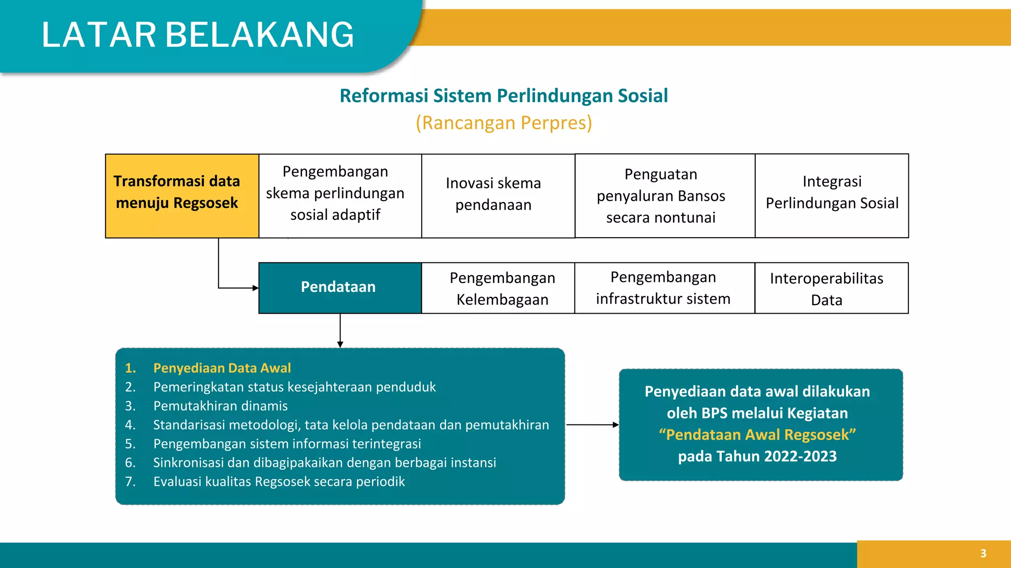 1.1. Penjelasan Umum Regsosek2022.pptx