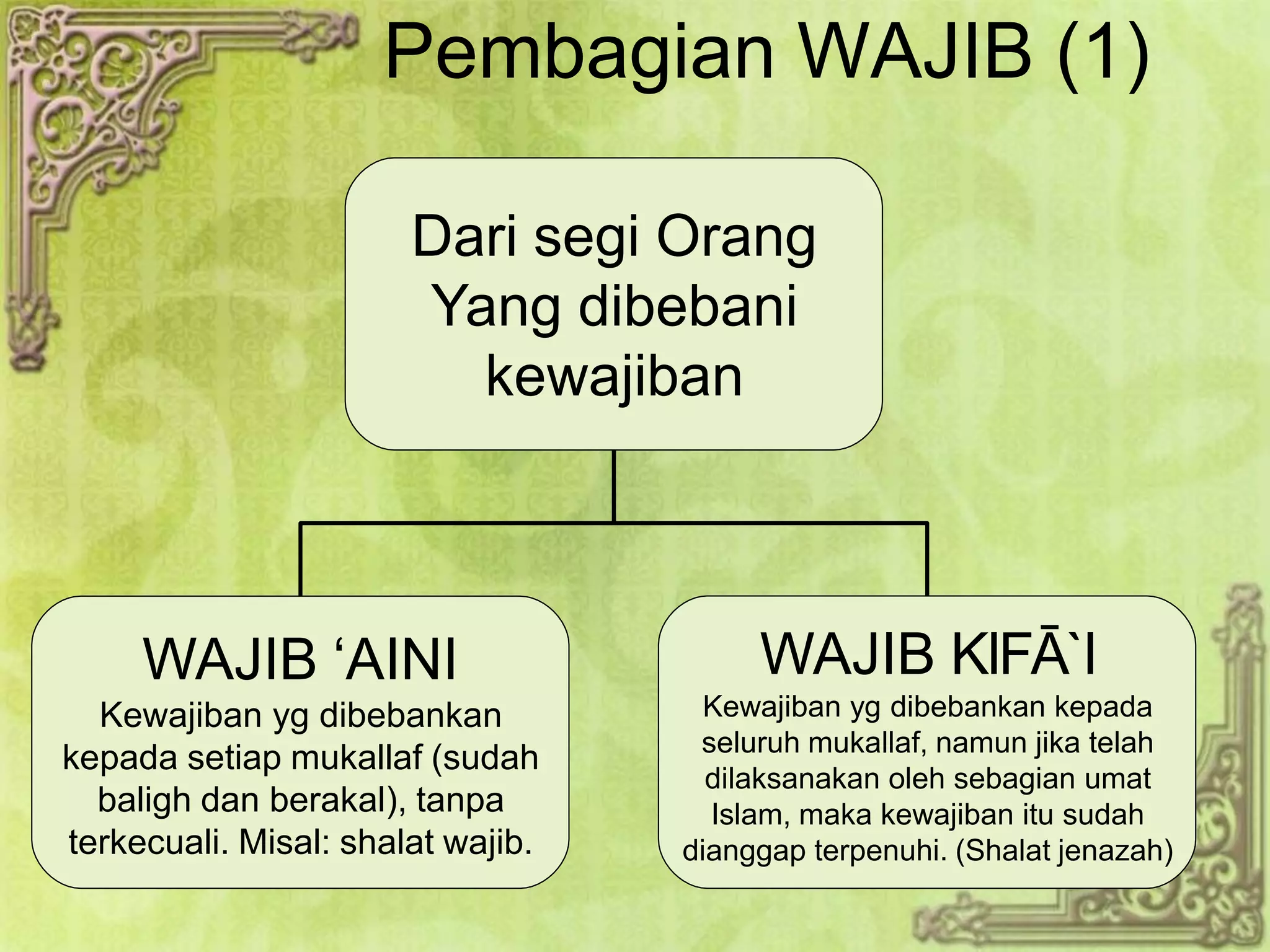 1. taklifi dan wad'i.pptx
