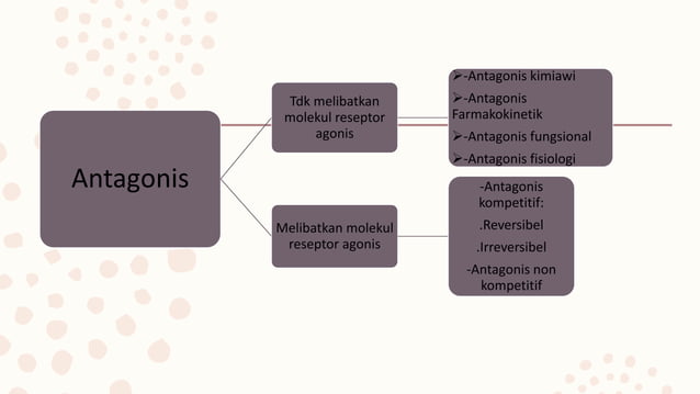 1.IO PADA TAHAP FARMAKODINAMIK.pptx