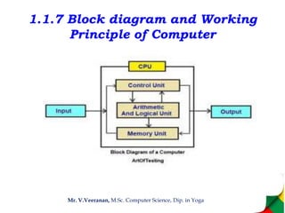 1.1.7 Block diagram and Working Principle of Computer | PPT