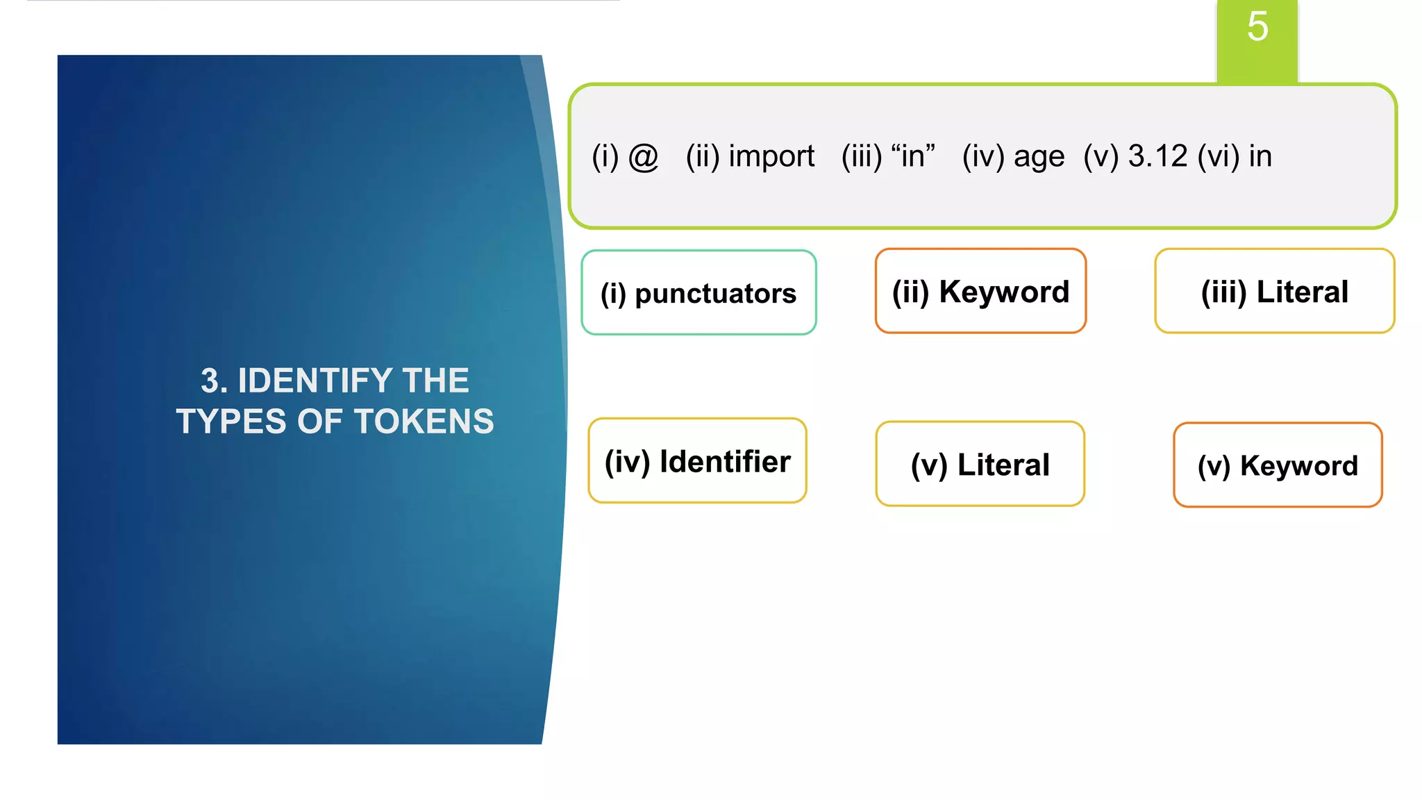 1.TYPES OF TOKENS IDENTIFCATION.pptx