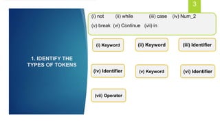 1.TYPES OF TOKENS IDENTIFCATION.pptx