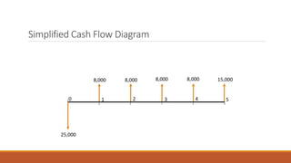 SIMPLE-INTEREST.pptx