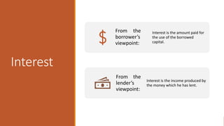 SIMPLE-INTEREST.pptx