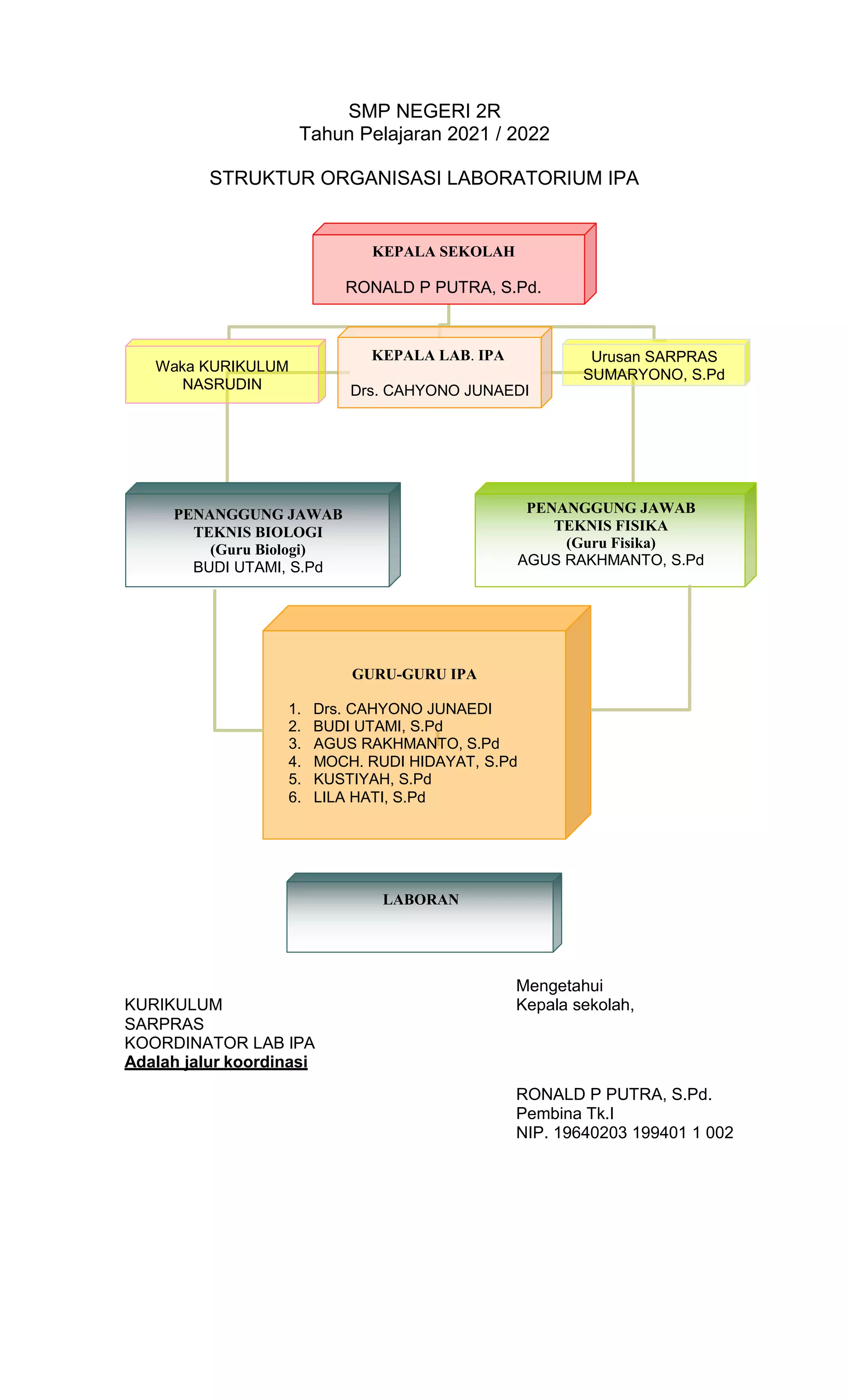 1.a2 TATA TERTIB LABORATORIUM IPA.docx