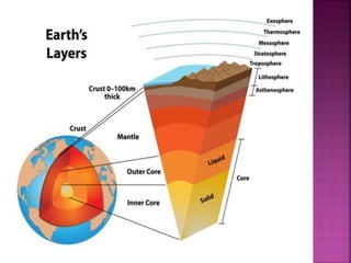1. Internal Structure of the Earth.pptx