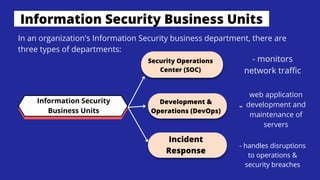 Contrast & Compare & Contrast Information Security Roles | PDF