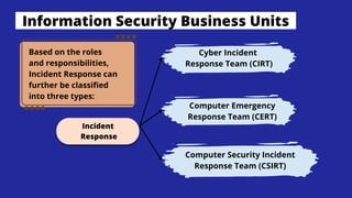 Contrast & Compare & Contrast Information Security Roles | PDF